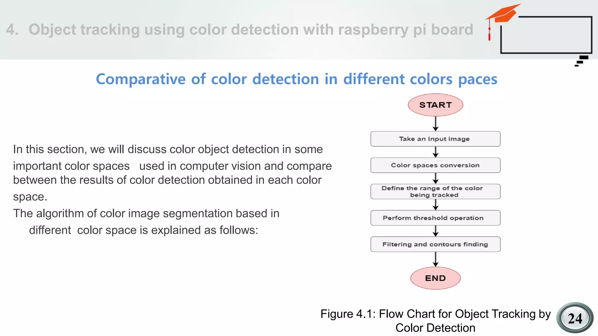 Colour tracking robot.pdf