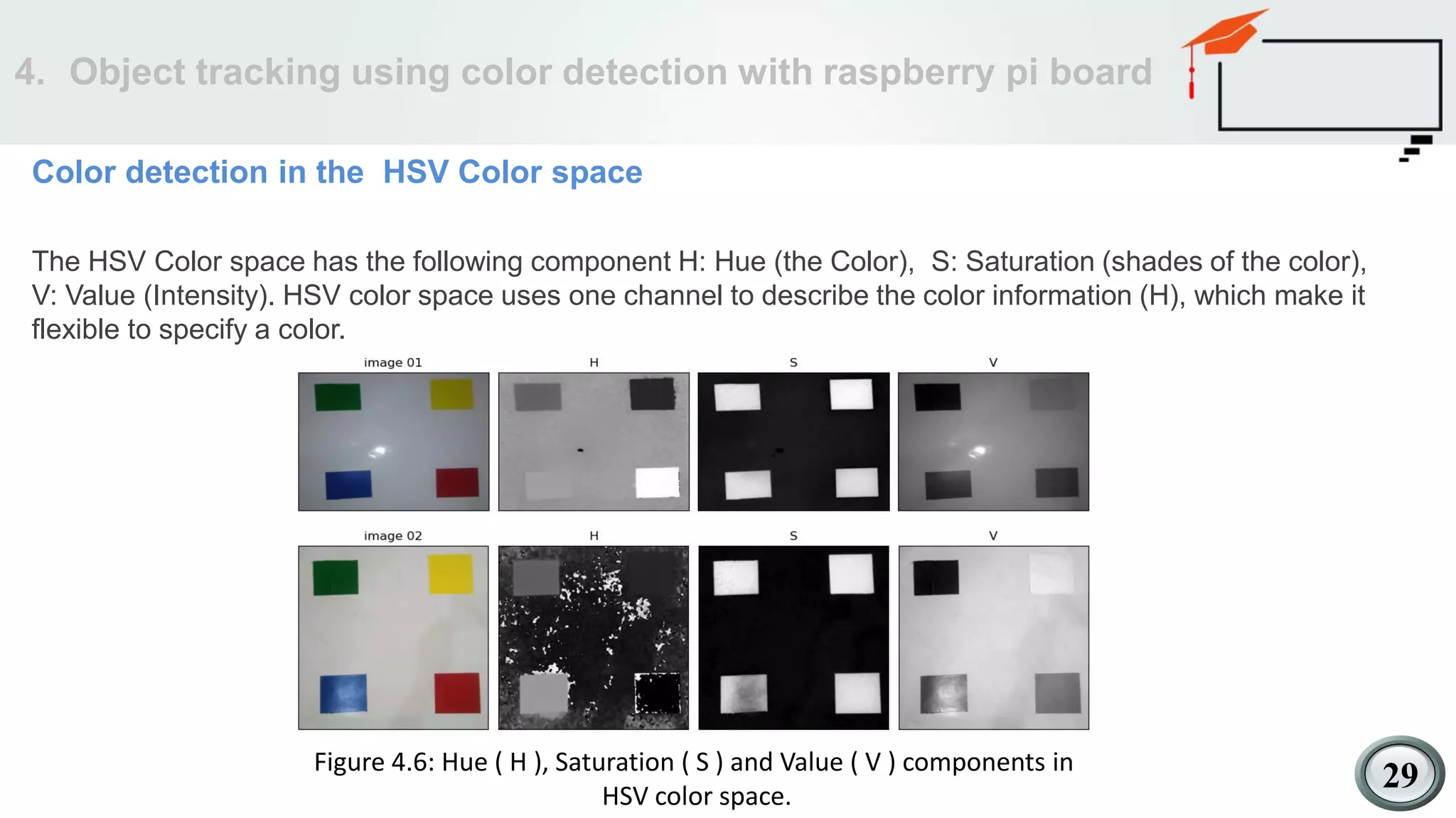Colour tracking robot.pdf