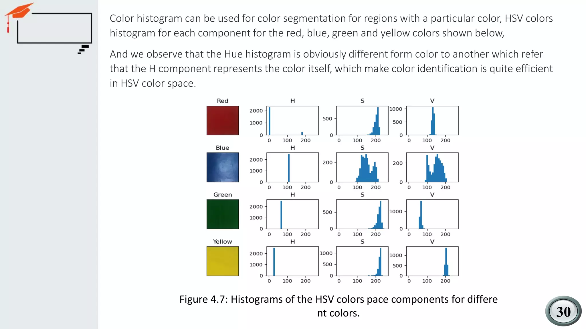 Colour tracking robot.pdf