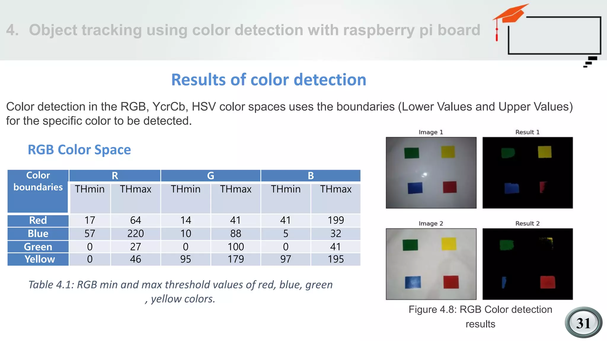 Colour tracking robot.pdf
