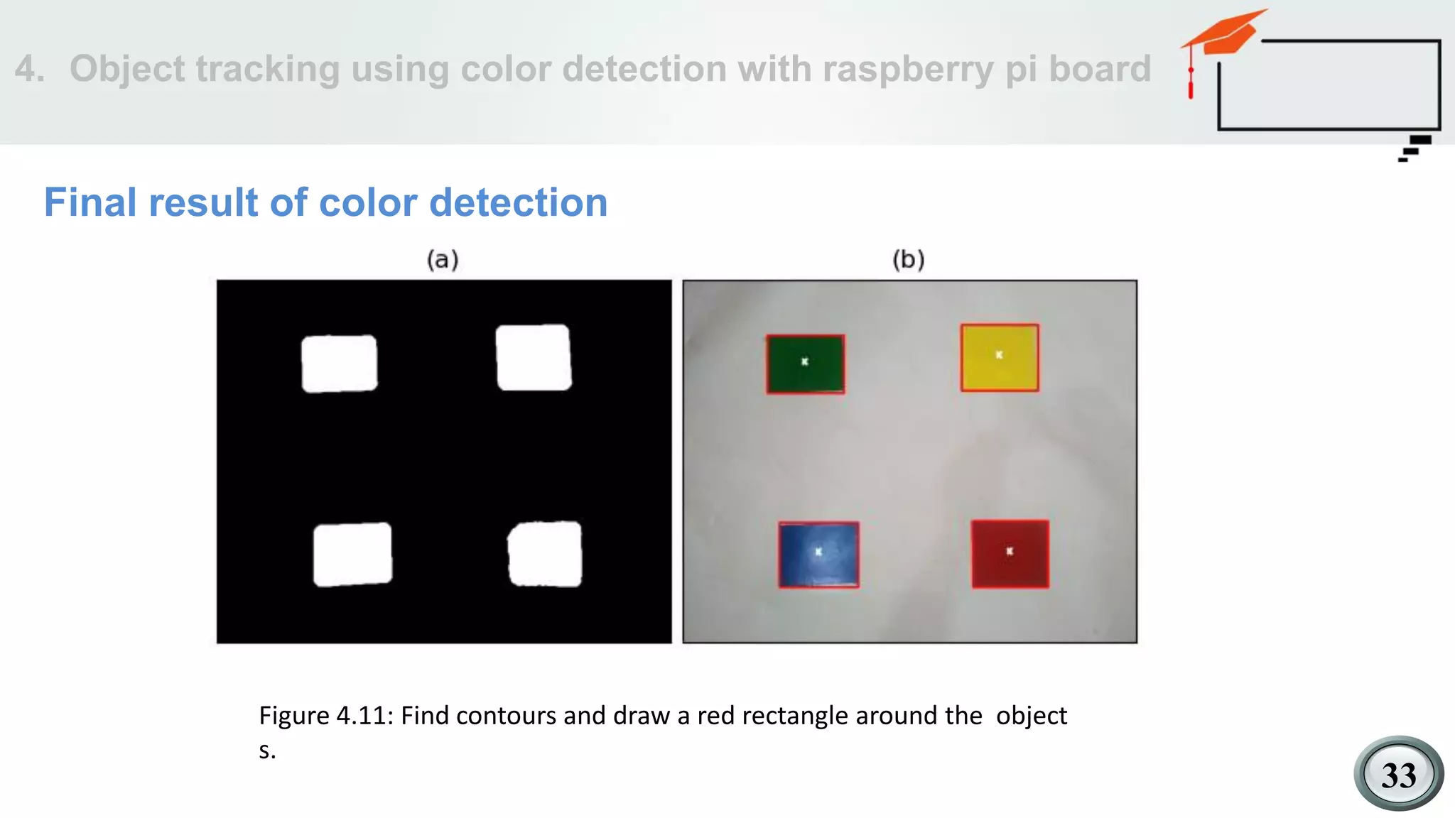 Colour tracking robot.pdf