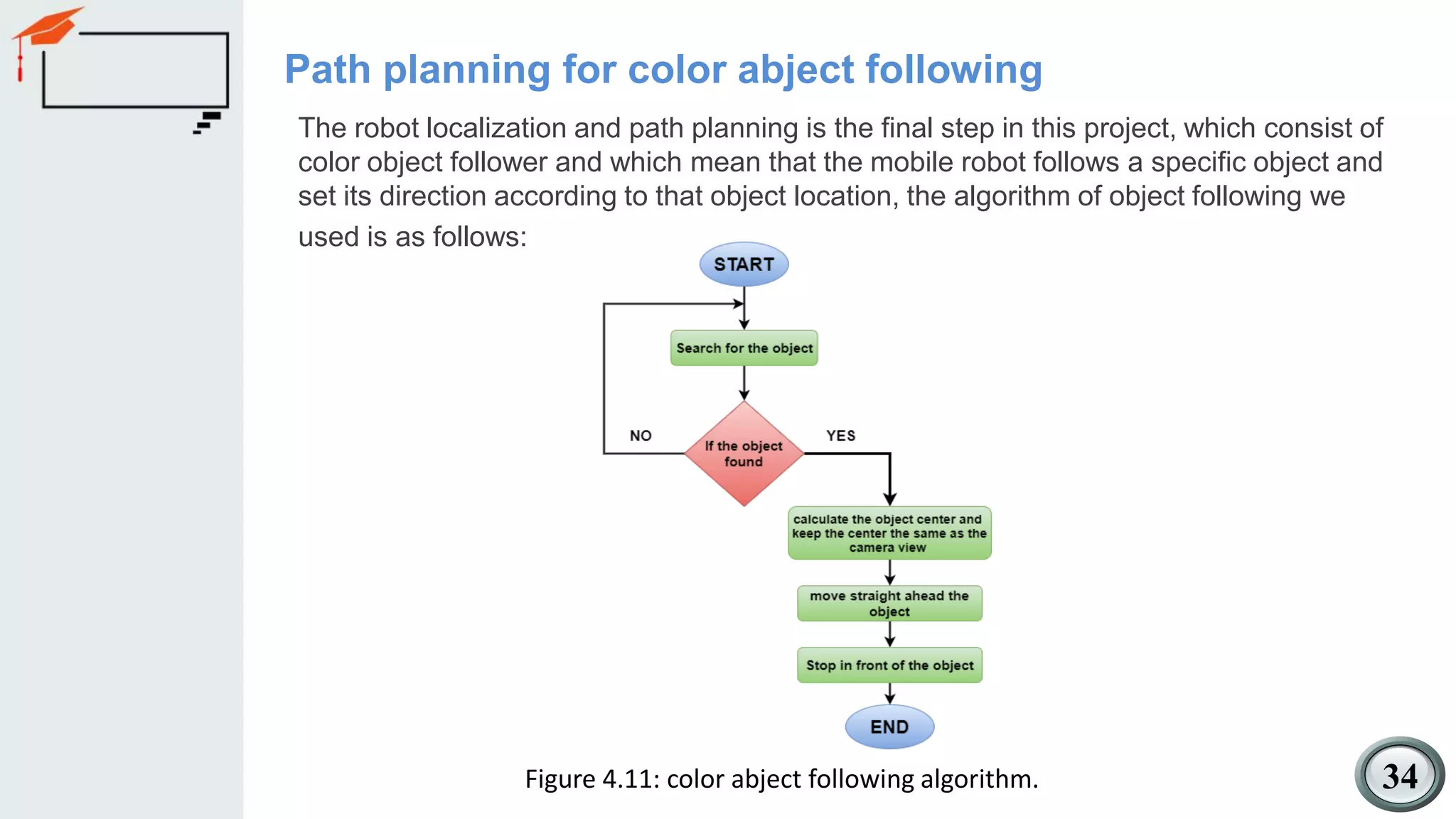 Colour tracking robot.pdf