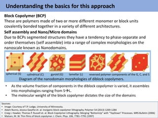 Presentation- BCP self assembly meshes | PPTX