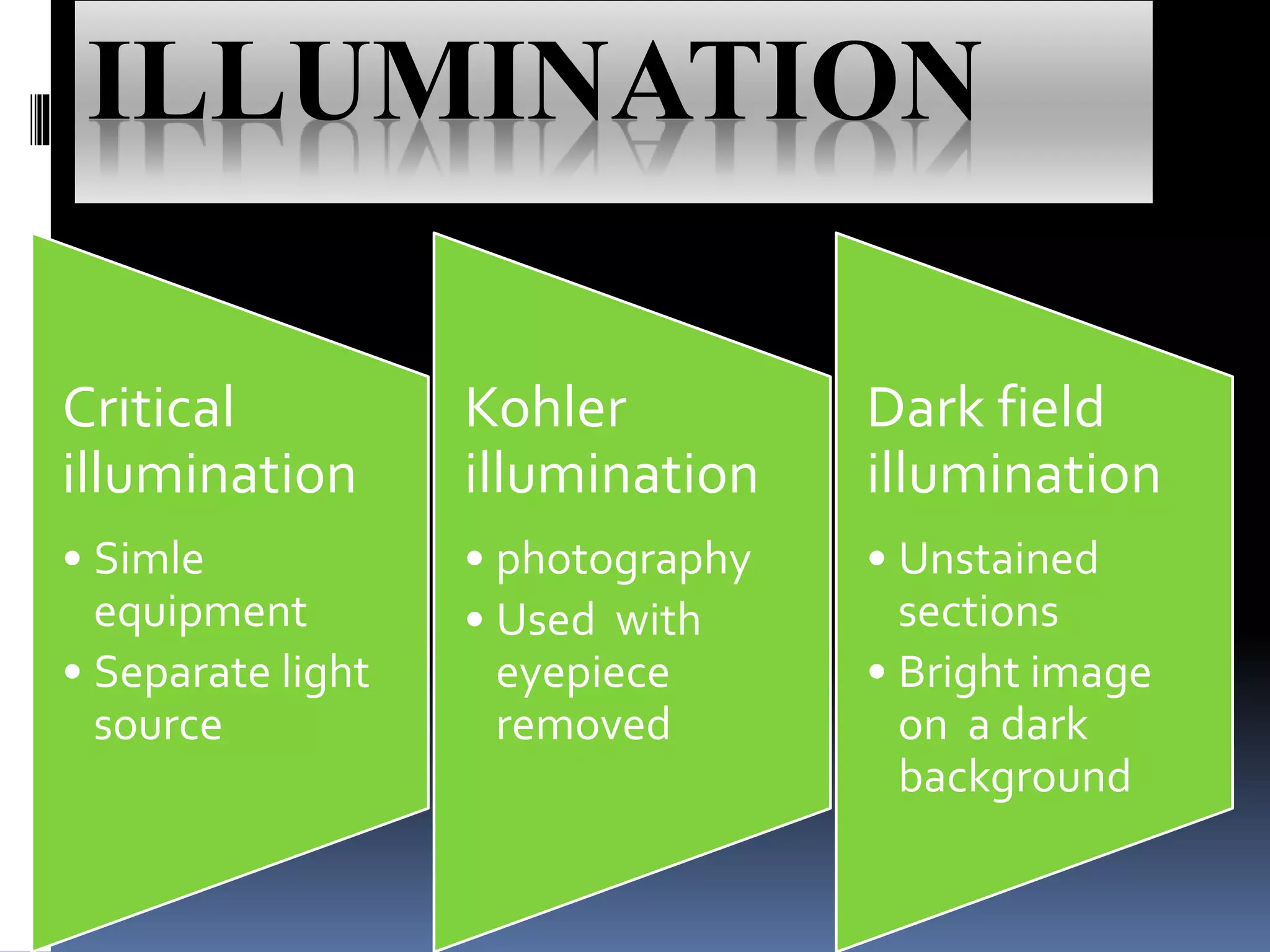 magnification and illumination of microscopes | PPTX