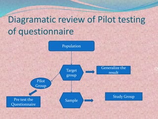 pilot testing of questionnaire | PPTX