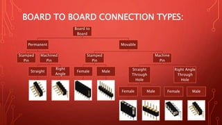 Board to Board Connectors | PPTX