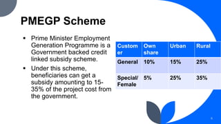 My experience with PMEGP scheme.pptx