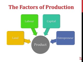 INTRODUCTION TO ECONOMICS, CONCEPT OF NEEDS AND WANTS. | PPTX