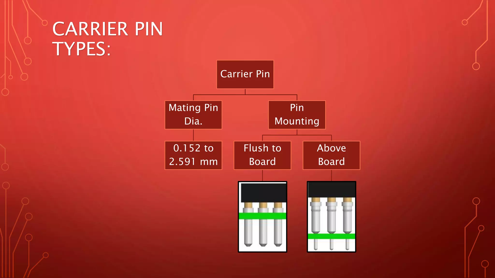 Carrier Pin Socket | PPTX