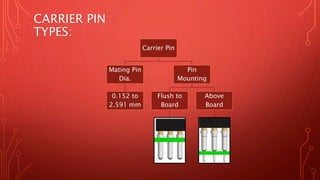 Carrier Pin Socket | PPTX