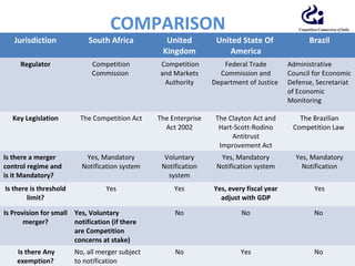 NOTIFIABILITY OF MERGER CONTROL IN COMPETITION ACT | PPT