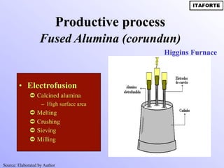 Calcined alumina in ceramic tiles | PDF