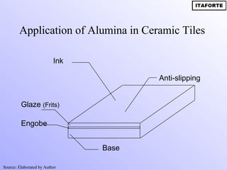 Calcined alumina in ceramic tiles | PDF