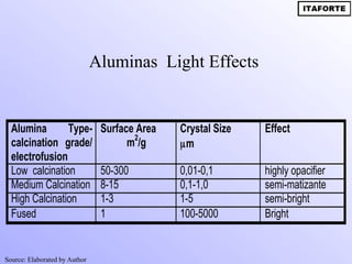 Calcined alumina in ceramic tiles | PDF