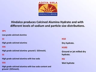 Calcined alumina in ceramic tiles | PDF