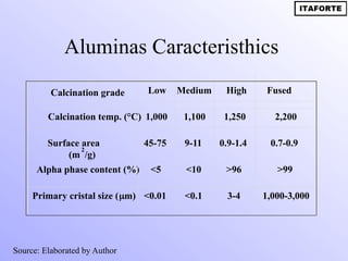 Calcined alumina in ceramic tiles | PDF
