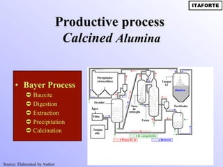 Calcined alumina in ceramic tiles | PDF