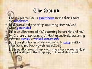 Presentaion group 1 | PPT