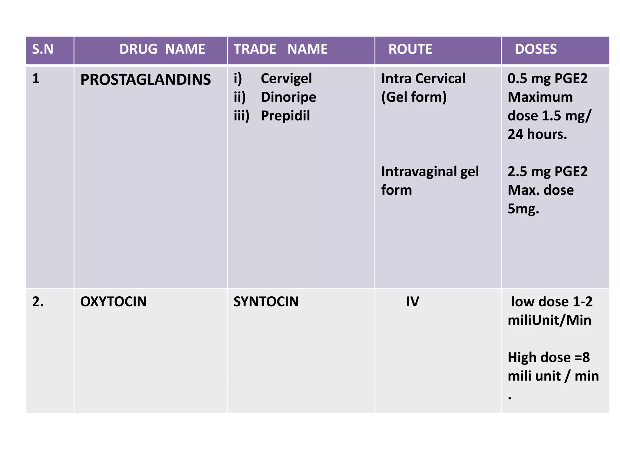 Presentaion induction of labour | PPTX