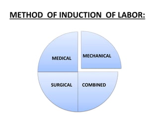 Presentaion induction of labour | PPTX