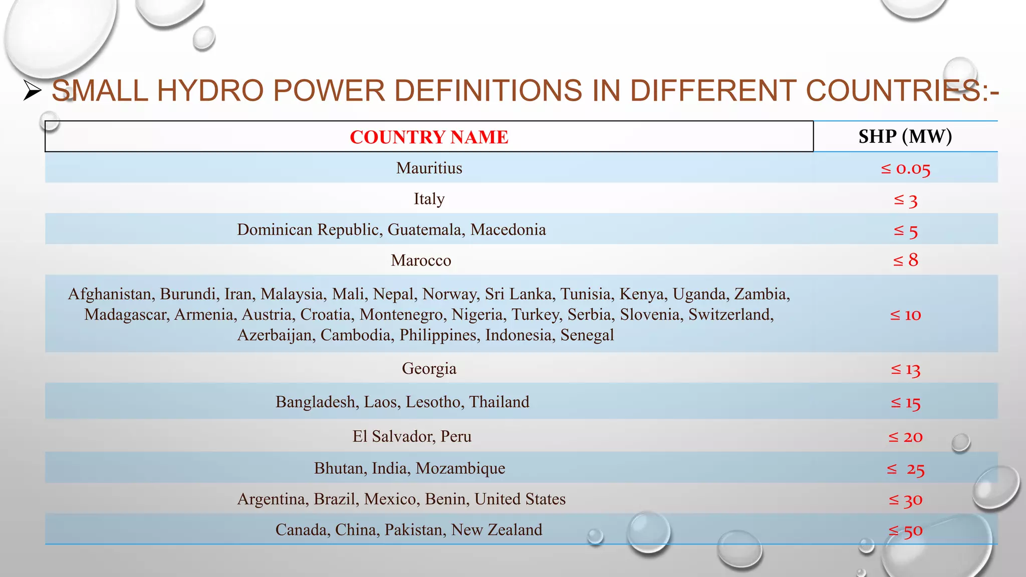 TYPES OF HYDRO POWER PLANTS | PPTX