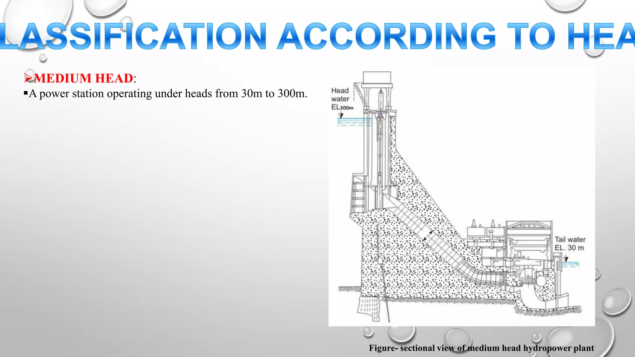 TYPES OF HYDRO POWER PLANTS | PPTX