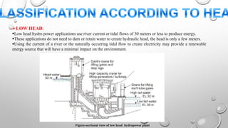 TYPES OF HYDRO POWER PLANTS | PPTX