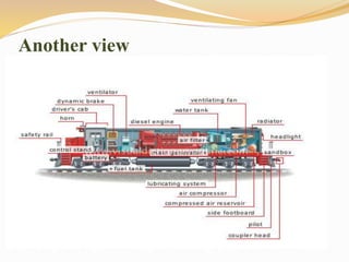 Presentaion on Diesel Loco WDG4 | PPTX