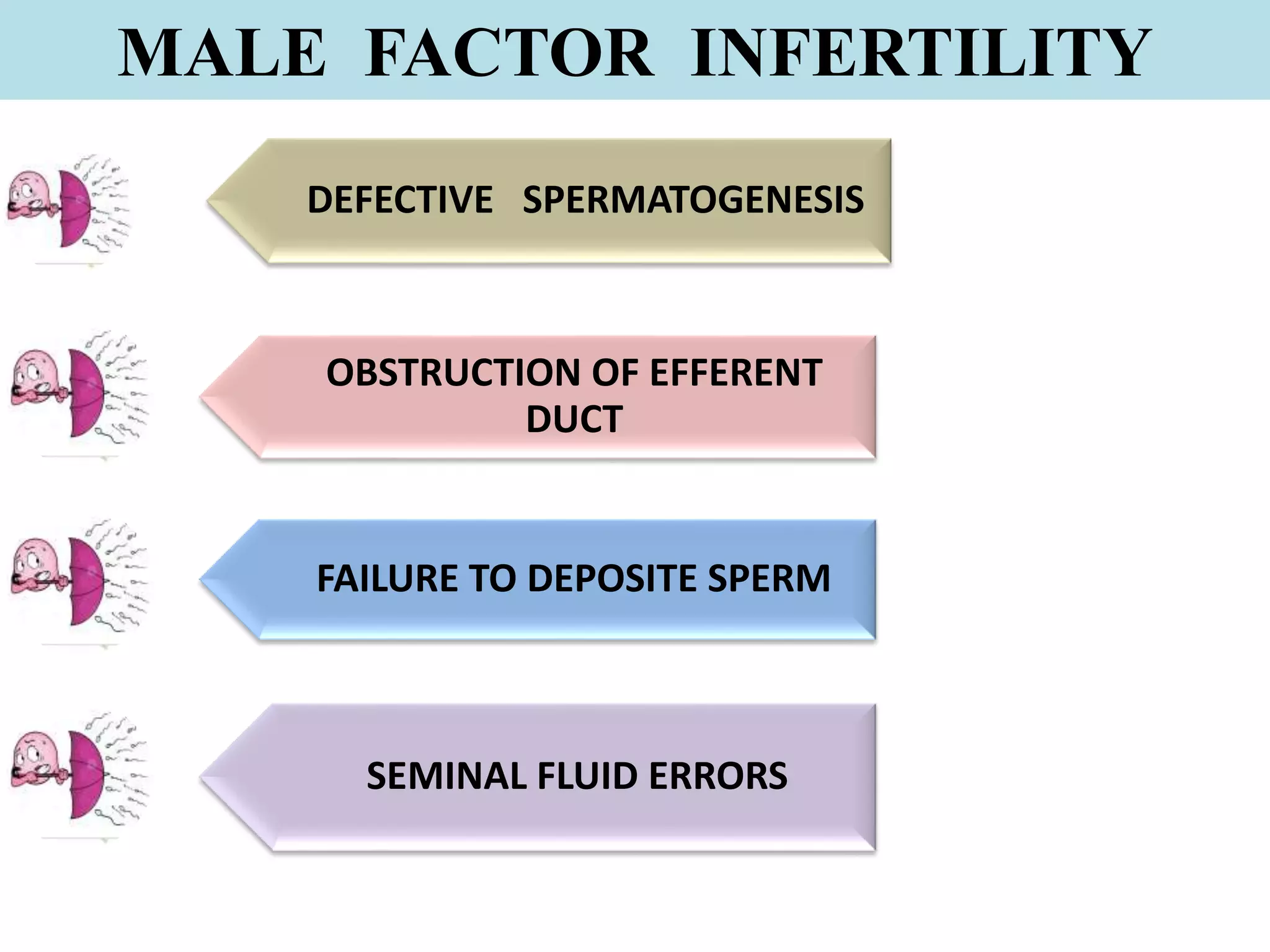 INFERTILITY & IT'S MANAGEMENT | PPTX