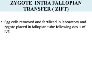 INFERTILITY & IT'S MANAGEMENT | PPTX