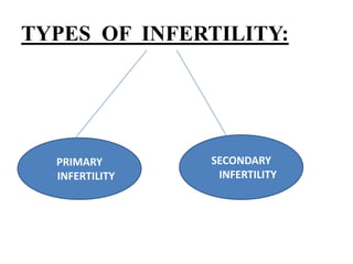 INFERTILITY & IT'S MANAGEMENT | PPTX