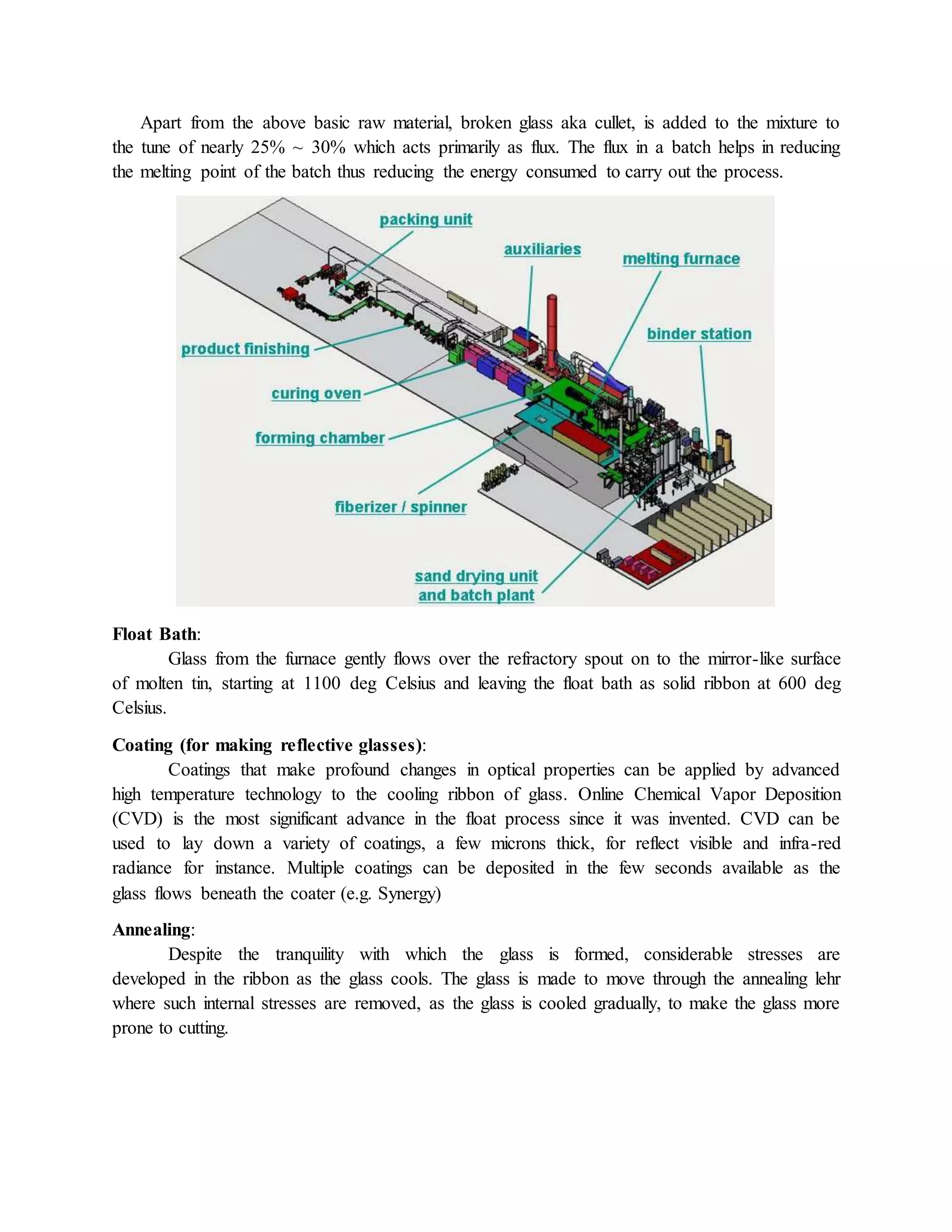 Presentaion on GLASS (properties of glass) by Luqman | DOCX