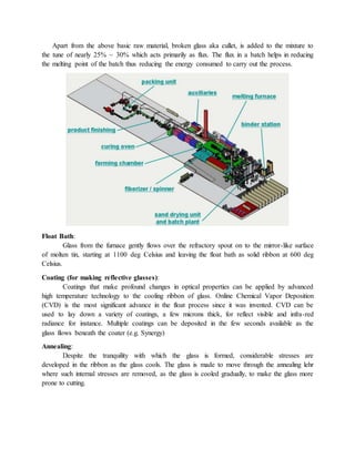 Presentaion on GLASS (properties of glass) by Luqman | PDF