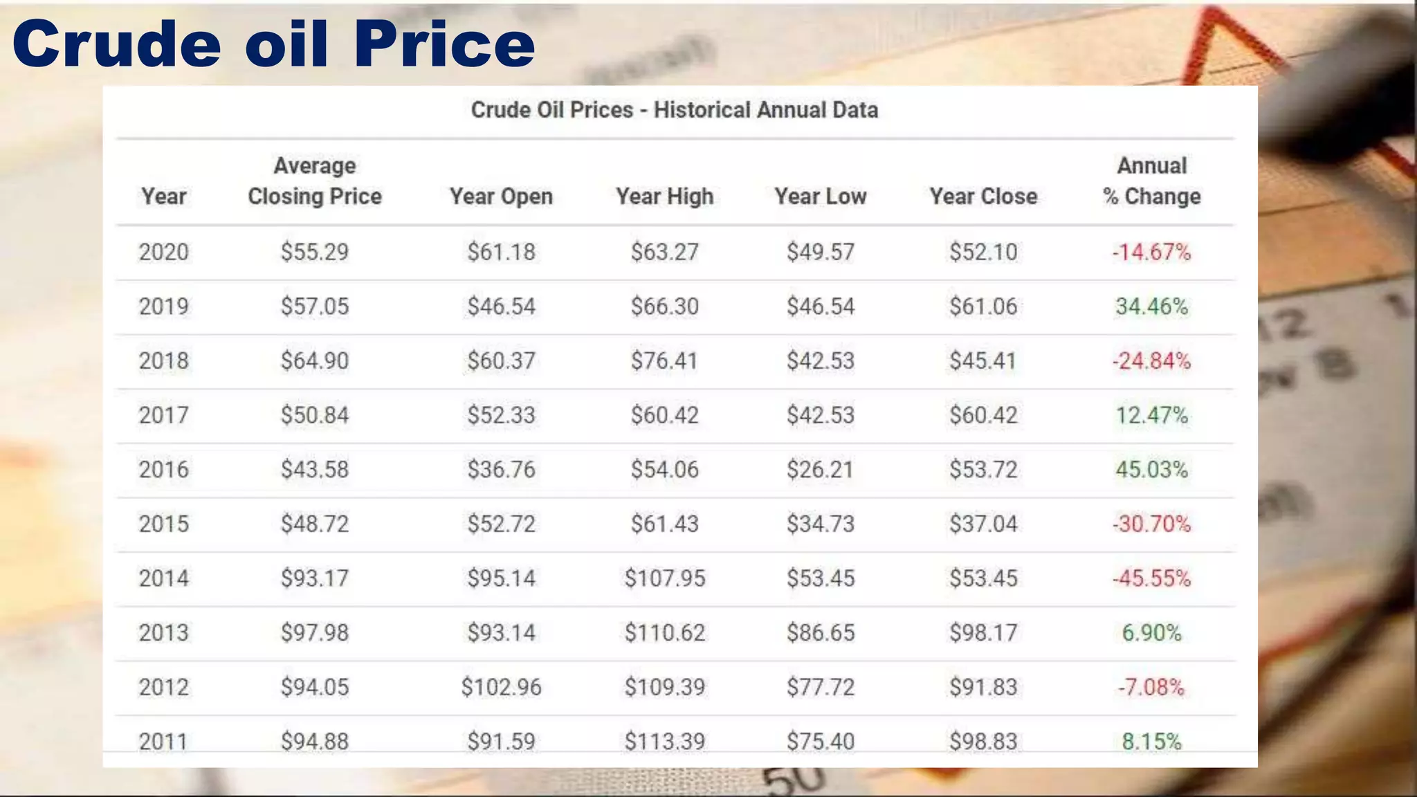 Presentation on oil trend and its impact | PPTX