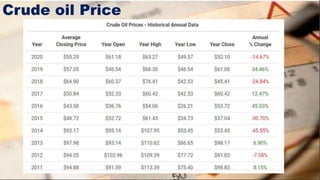 Presentation on oil trend and its impact | PPTX