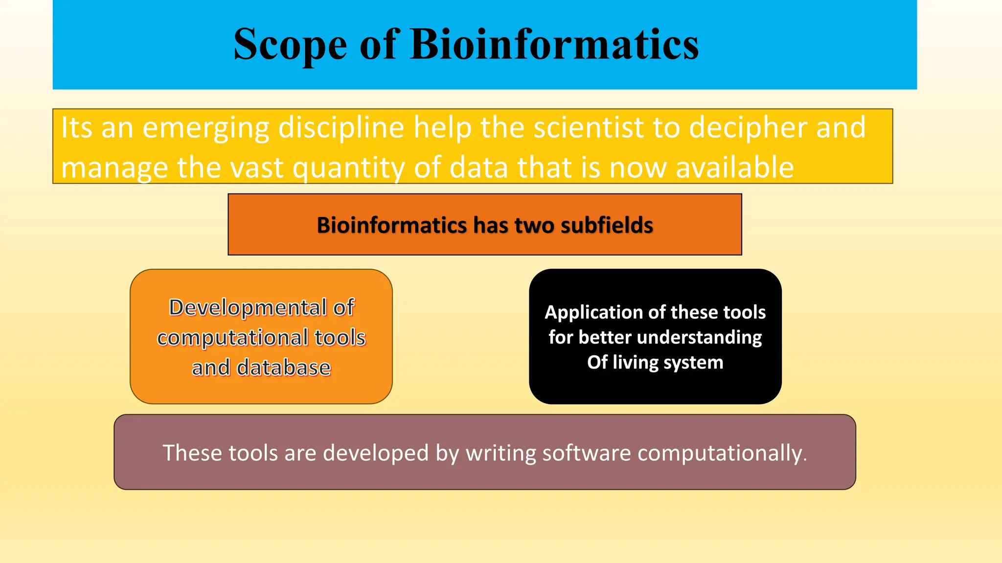 Role of Bioinformatics in Plant Pathology.pptx