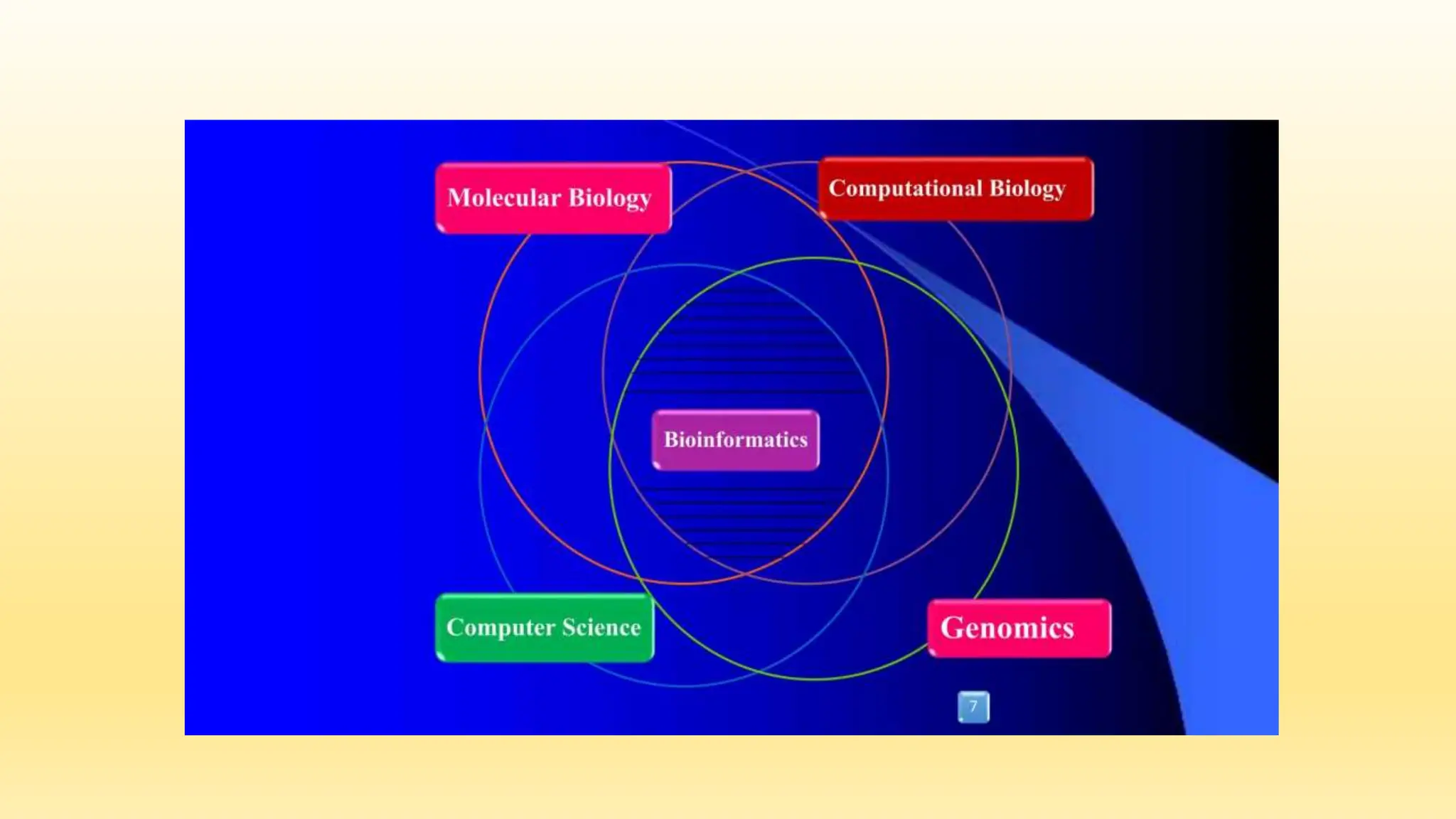 Role of Bioinformatics in Plant Pathology.pptx