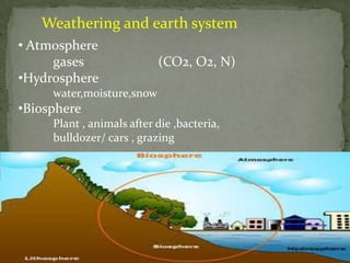 weathering | PPT