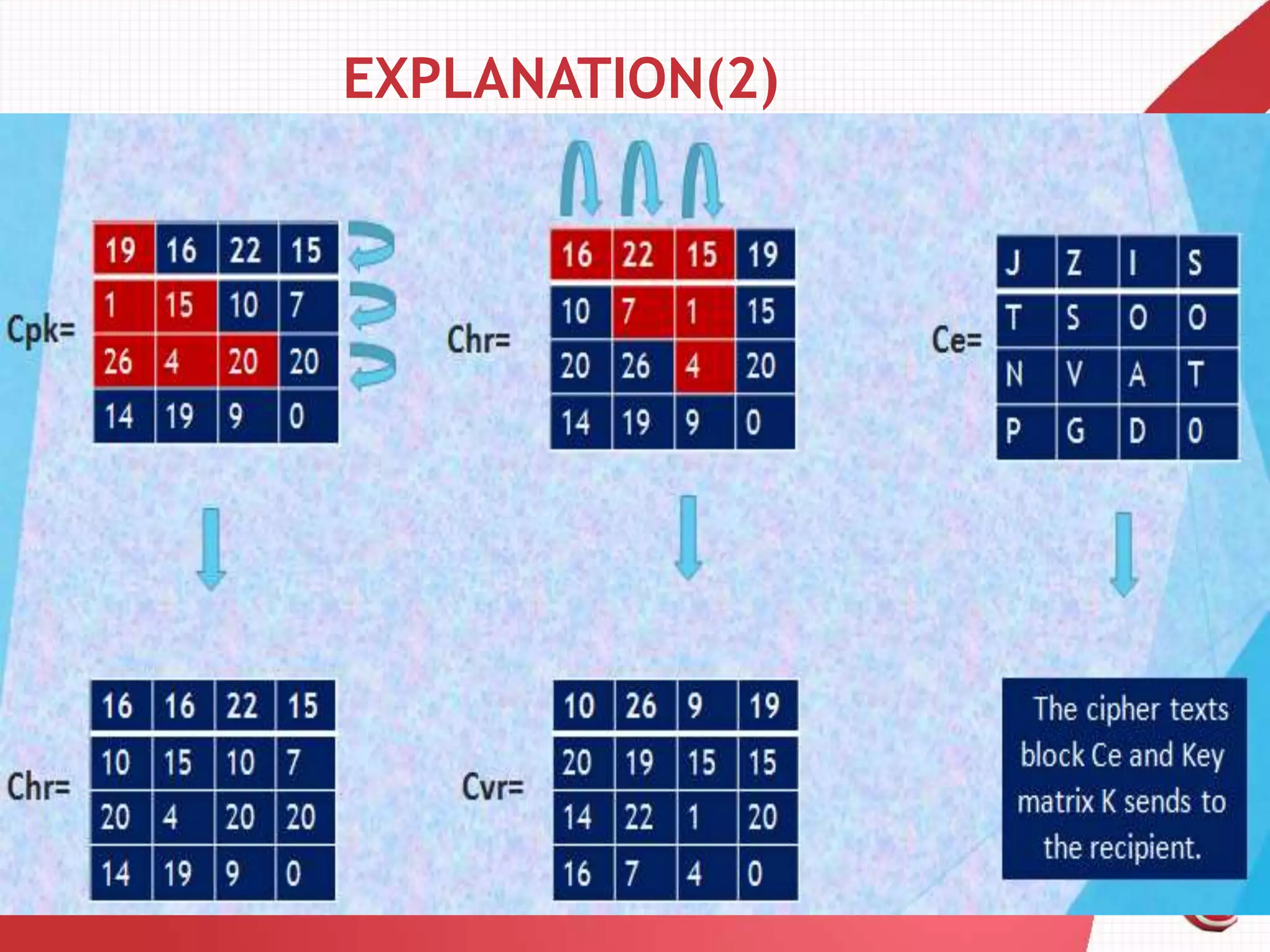 Byte Rotation Algorithm Ppt