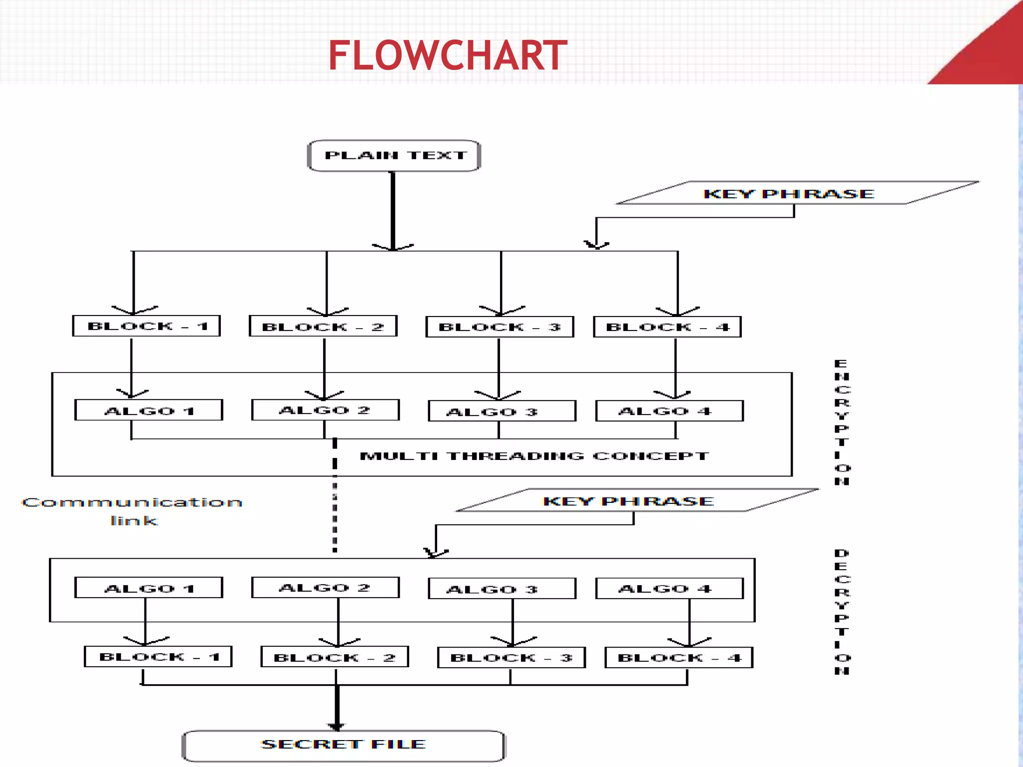 Byte Rotation Algorithm Ppt 4741