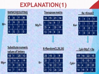Byte Rotation Algorithm | PPT