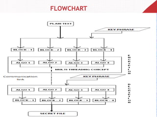 Byte Rotation Algorithm | PPT