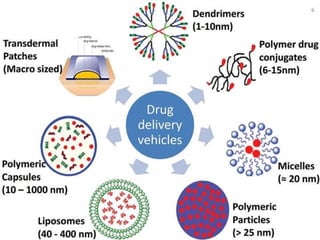 Present and future applications of biomaterials in controlled drug ...