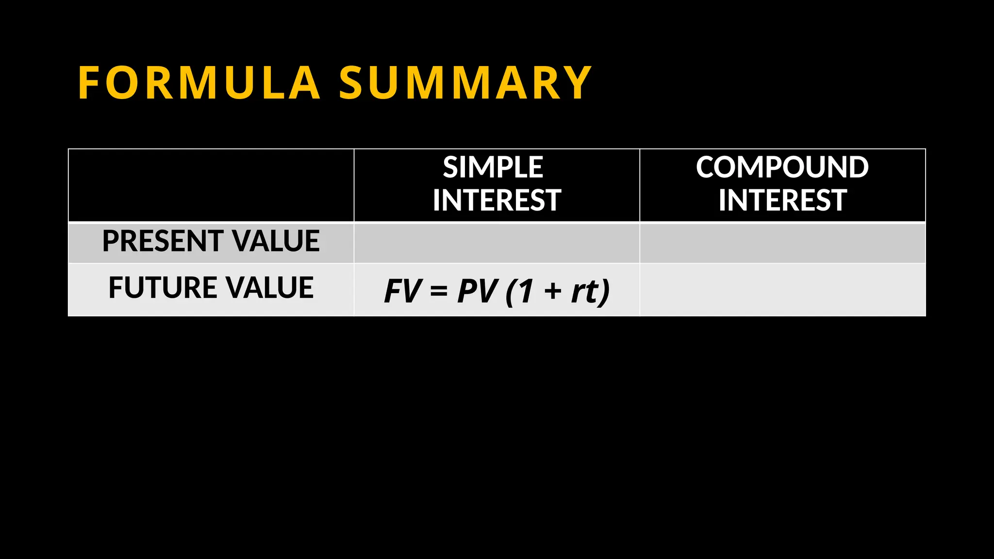 PRESENT AND FUTURE VALUE. (SIMPLE & COMPOUND INTEREST)pptx.pptx