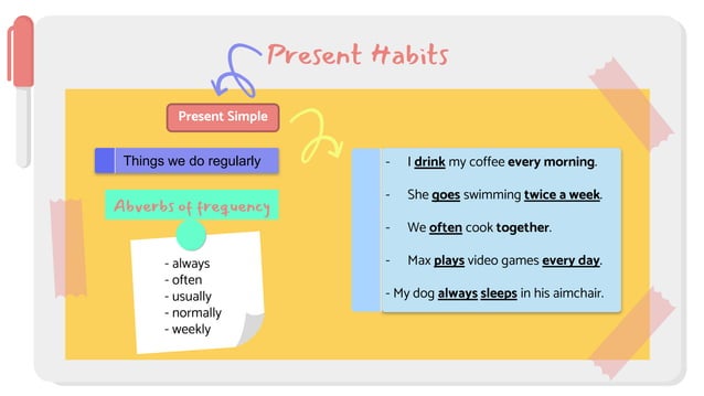 Present and past habits | PPTX