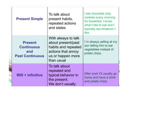 Present and Past habits-Repeated actions and States.pptx.pdf