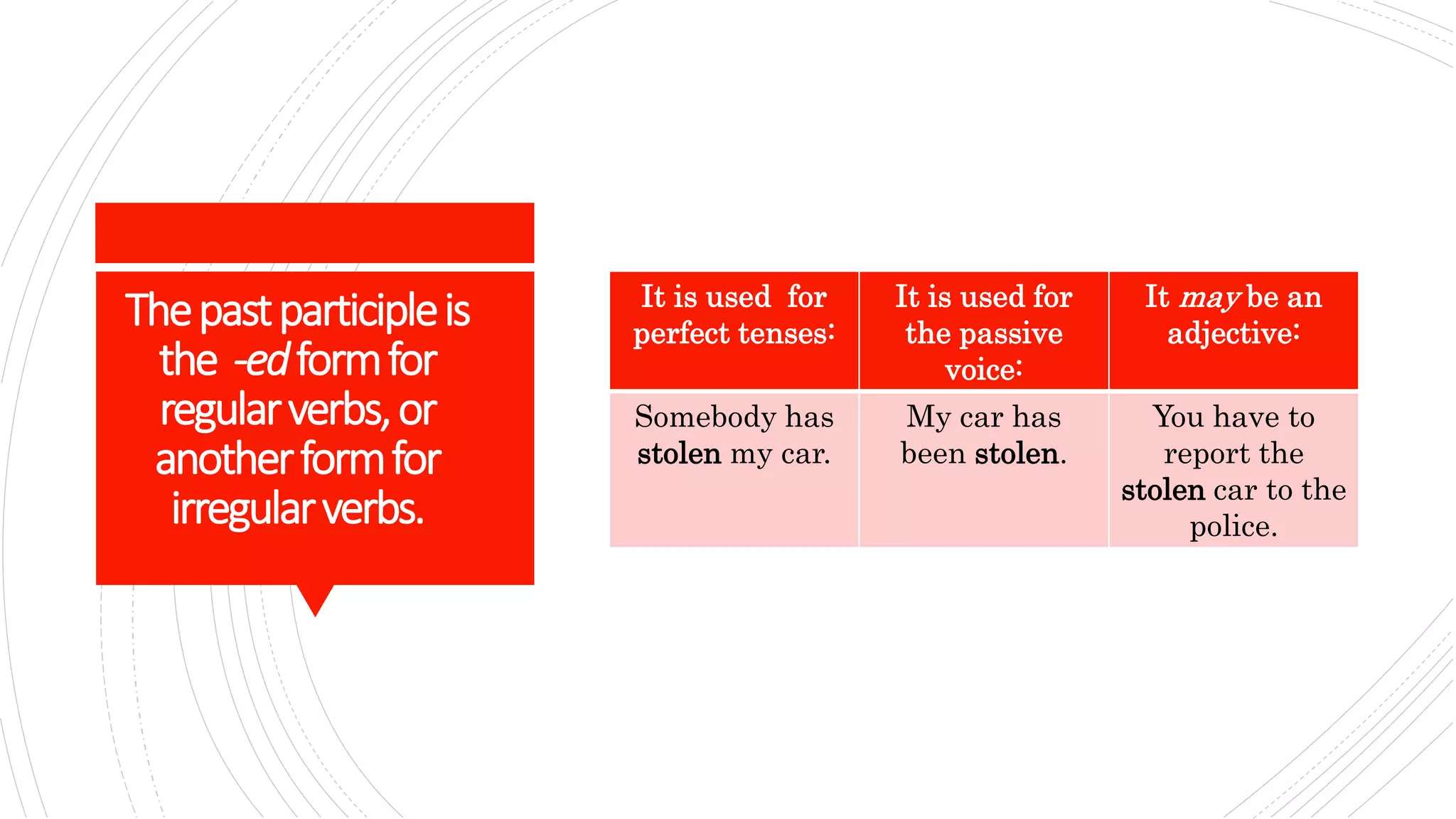 Present and past participle adjectives | PPT