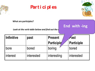 Present and past participle as adjective new.. | PPT