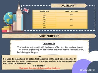PRESENT AND PAST PERFECT OR.pptx