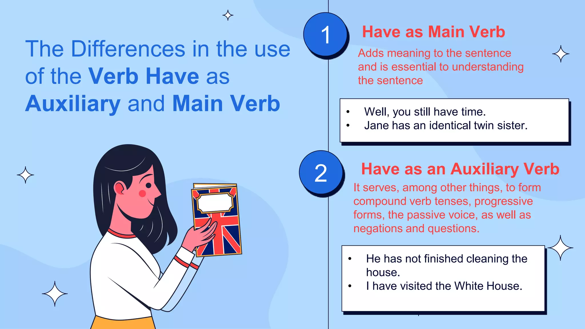 Present And Past Perfect Tense.pptx